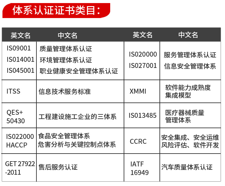 质量管理体系八大原则之全员参与，iso9001八大管理原则之一-中证集团ISO认证